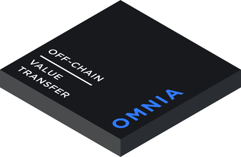 Minima — the only decentralized Layer 1 blockchain.